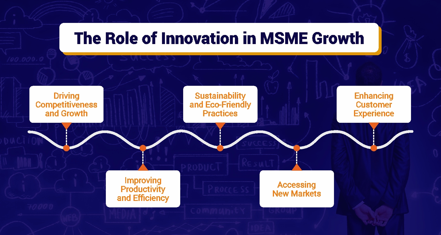 Why Innovation is Key to MSME Growth in India | IIFL Finance